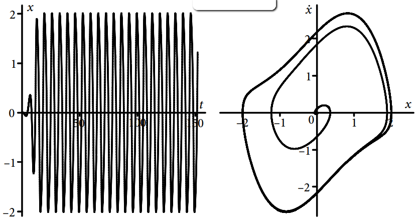 La Ecuación de Van Der Pol - Ecuaciones Diferenciales Aplicaciones